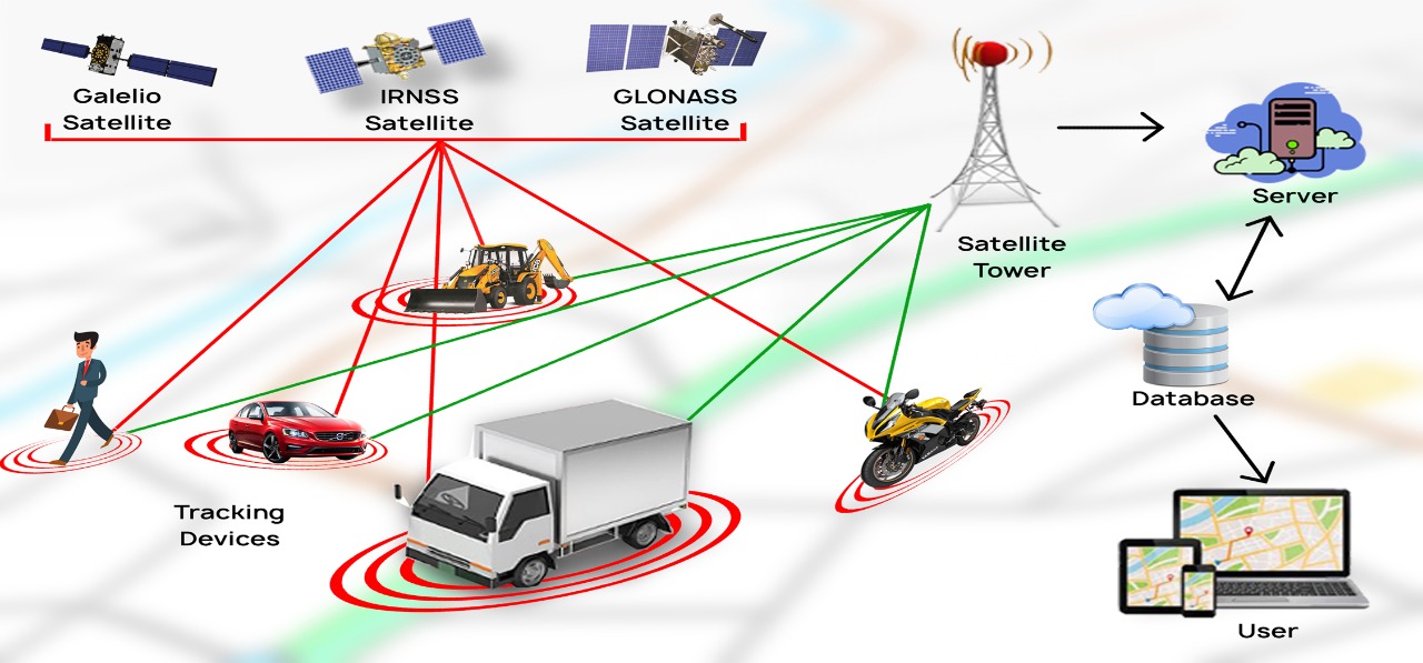 Vehicle Tracking Systems